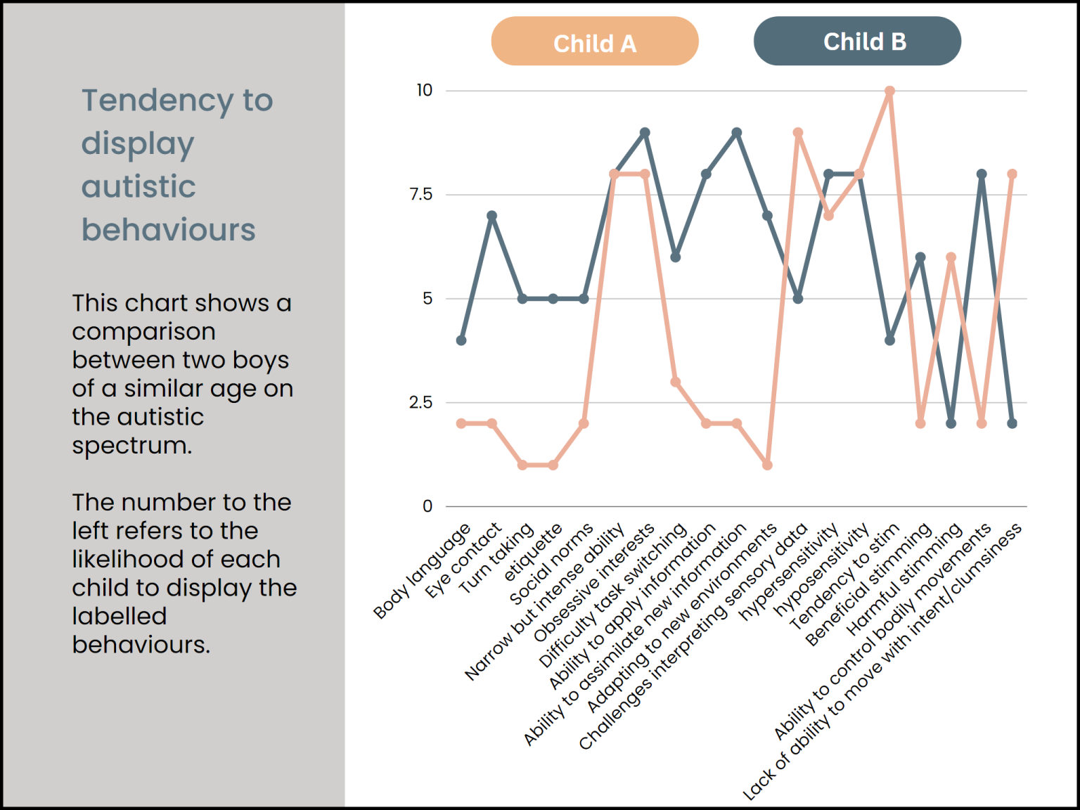 What is Autism? - Autism Independence